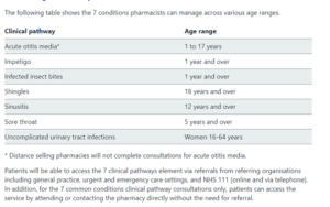 Pharmacy First – Sharnbrook Surgery